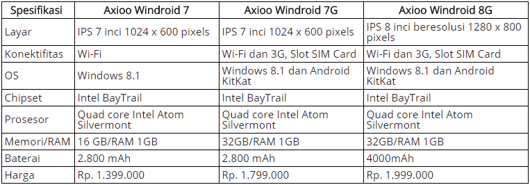 Axioo Luncurkan Tablet Windroid Dual OS
